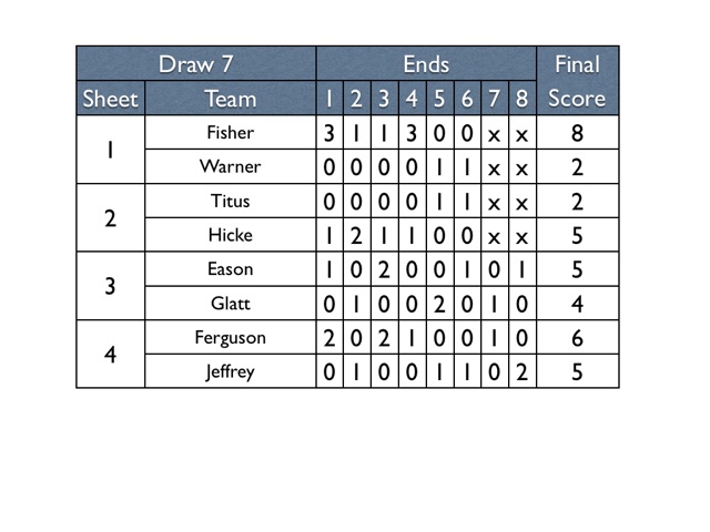 DRAW 7 RESULTS